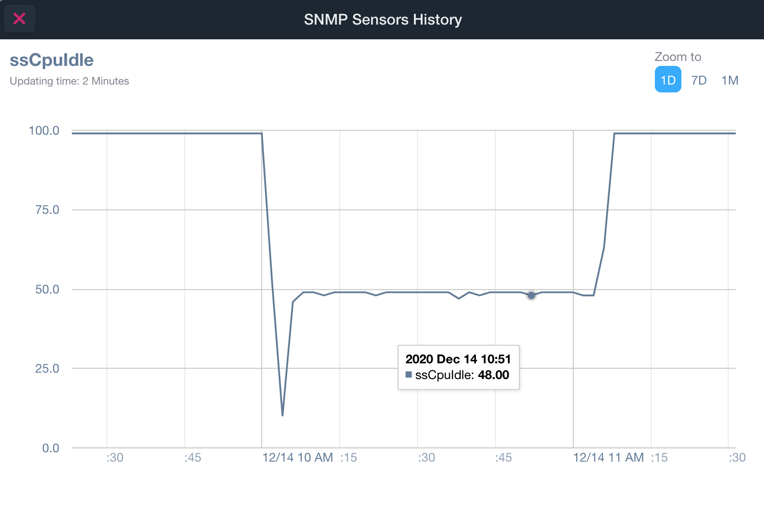 How to enable SNMP on Linux machines and MAC OS