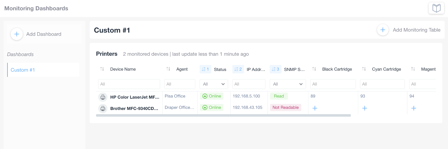 Custom Monitoring Dashboards and Monitoring Tables