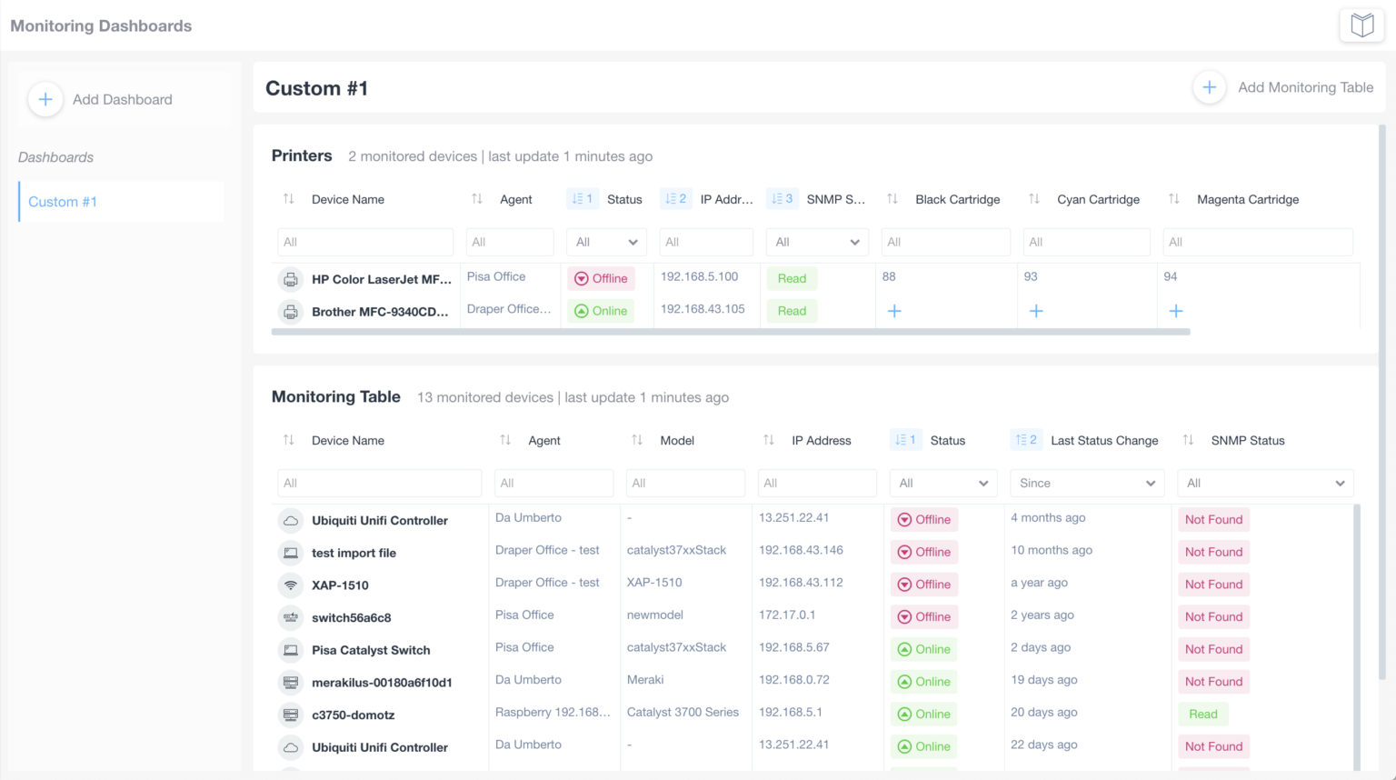 Custom Monitoring Dashboards and Monitoring Tables