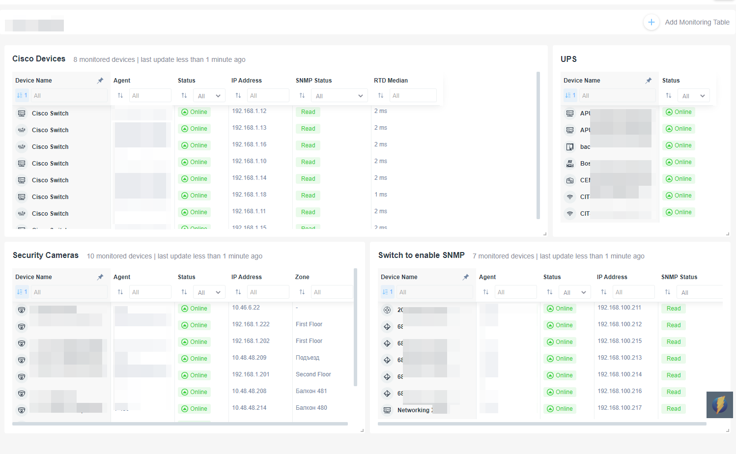 Custom Monitoring Dashboards and Monitoring Tables