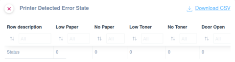 Pre-configured SNMP Templates for Printers, UPS and NAS