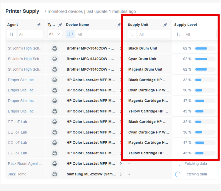 Custom Monitoring Dashboards and Monitoring Tables