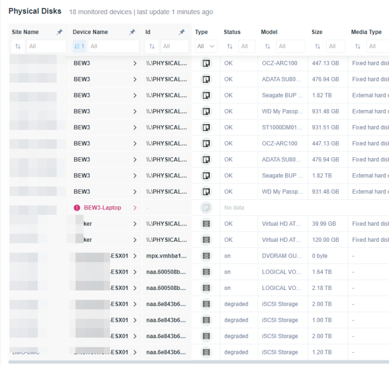 Custom Monitoring Dashboards and Monitoring Tables