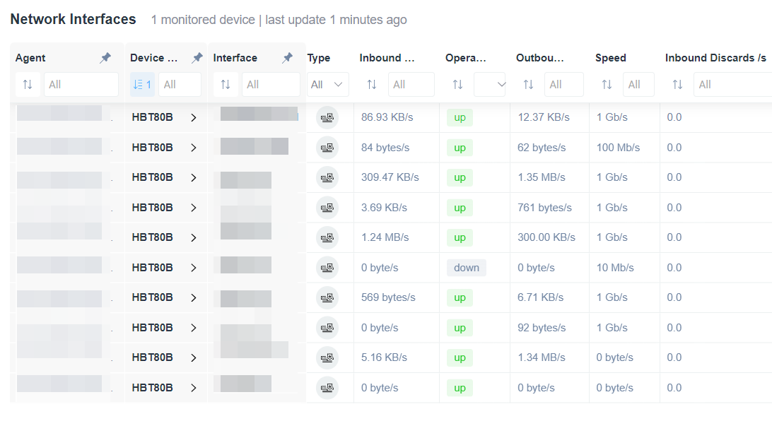 Custom Monitoring Dashboards and Monitoring Tables