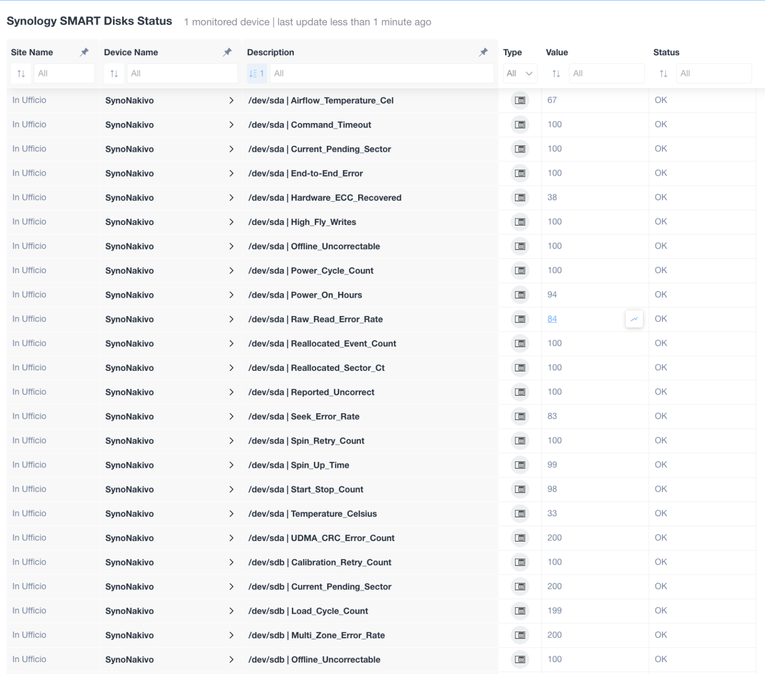 Pre-configured SNMP Templates for Printers, UPS and NAS