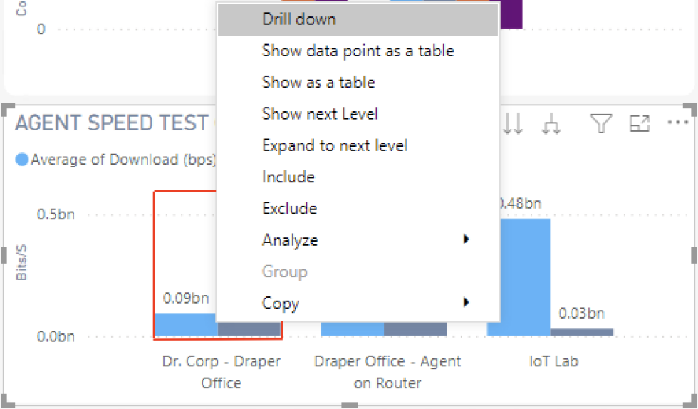Power BI: create custom network reports